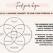 Find Your IKIGAI Workbook Life Purpose | Passion Workbook | PDF DINA4 ...