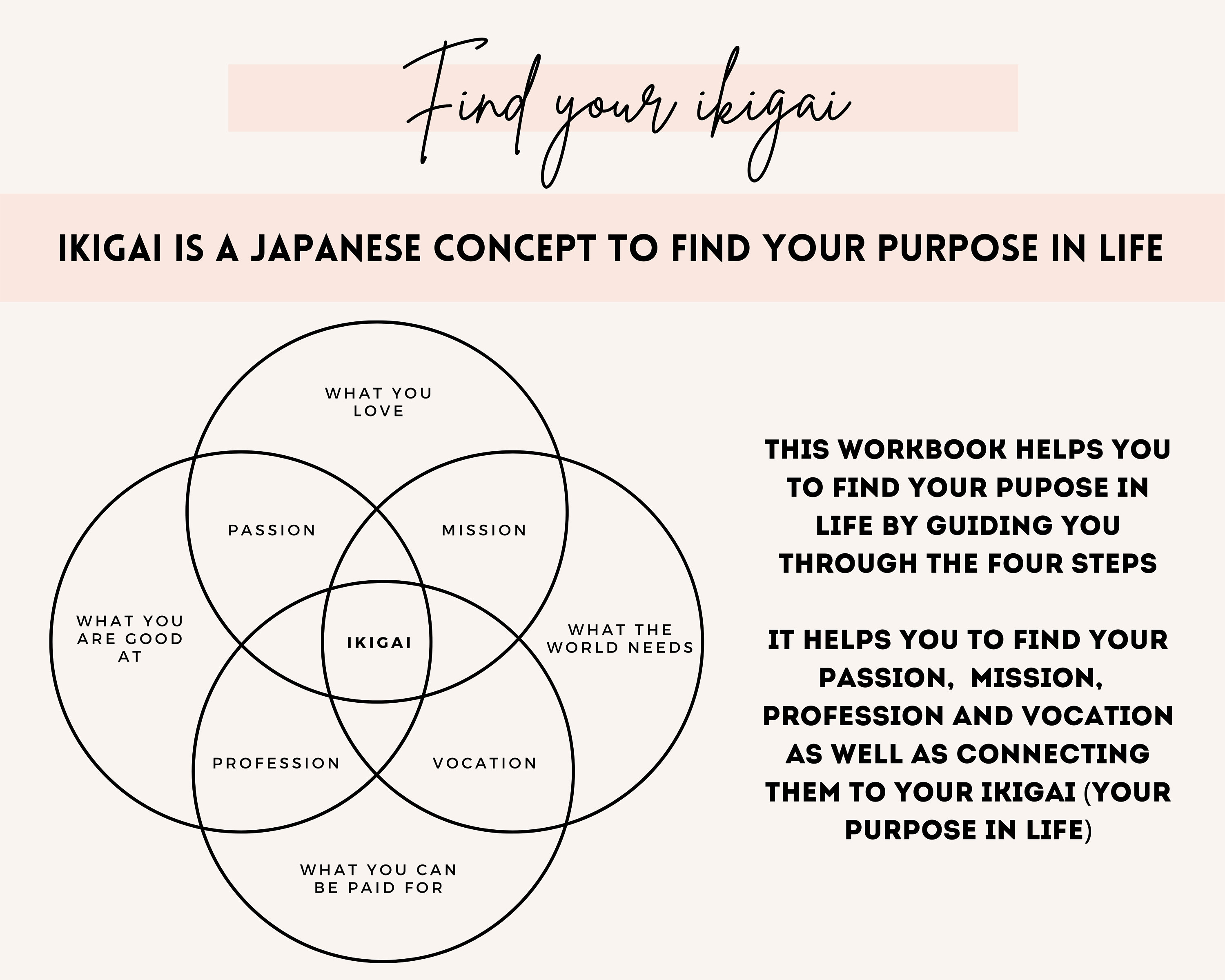 Find Your IKIGAI Workbook Self Discovery Printable Life Purpose PDF DIN ...