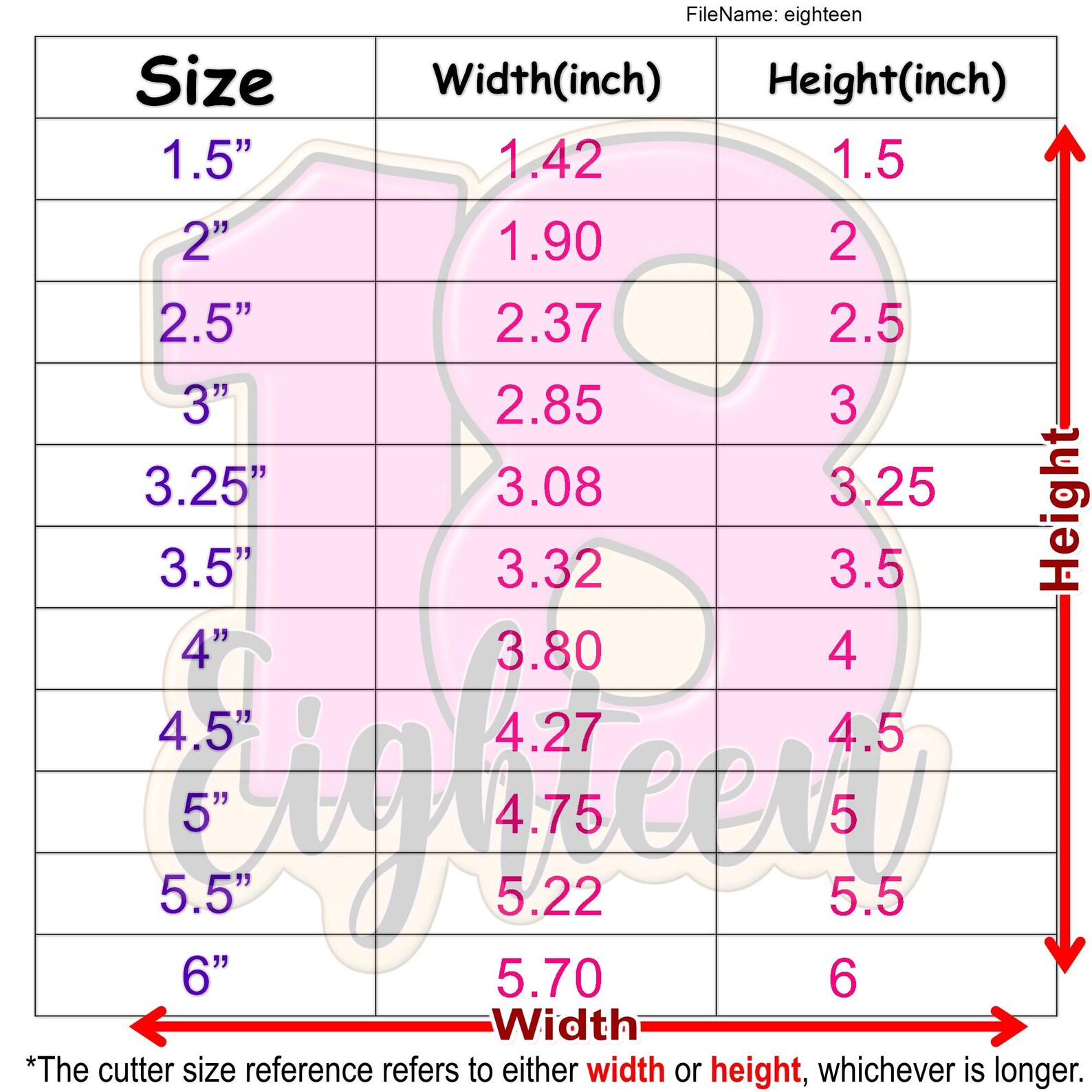 Number Eighteen Cookie Cutter STL File, 11 Sizes (digital Download) - Etsy