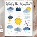 Weather Poster, Printable Instant Download - Etsy
