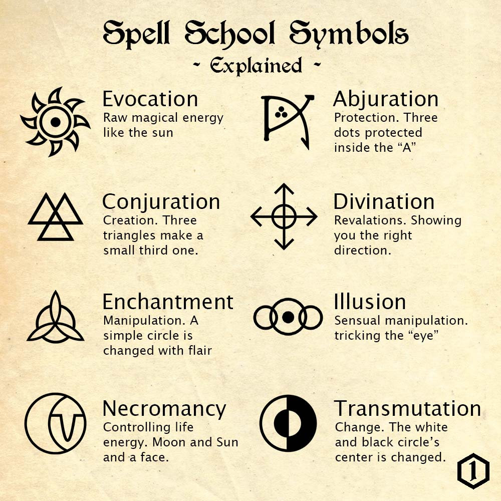 2nd Level Dnd Illustrated Spell Cards DIGITAL DOWNLOAD - Etsy