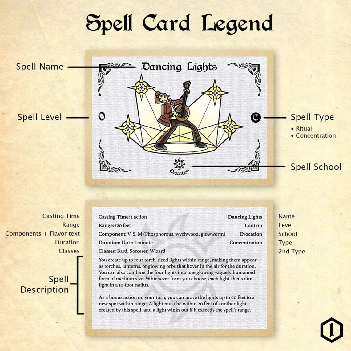 Cantrips Dnd Illustrated Spell Cards DIGITAL DOWNLOAD - Etsy