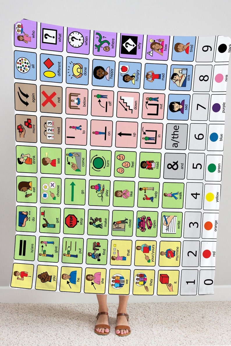 AAC Core Vocabulary Blanket With AAC Core Board Throw for SLP - Etsy