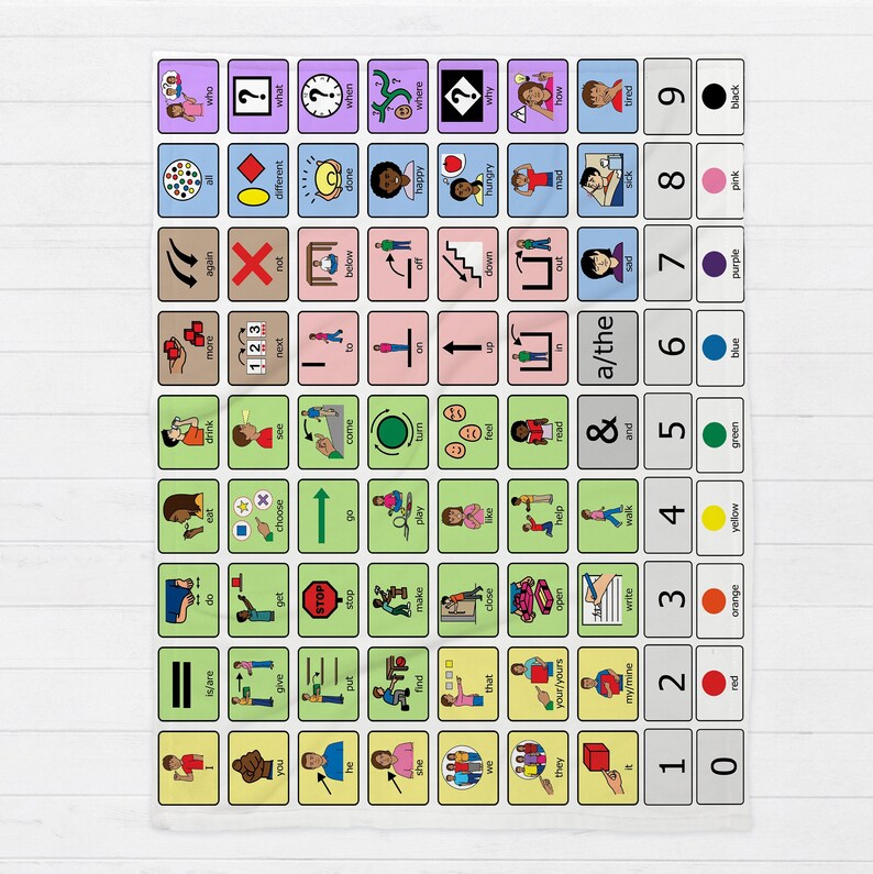AAC Core Vocabulary Blanket With AAC Core Board Throw for SLP - Etsy