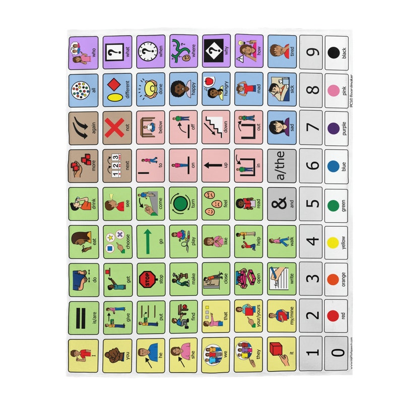 AAC Core Vocabulary Blanket With AAC Core Board Throw for SLP - Etsy