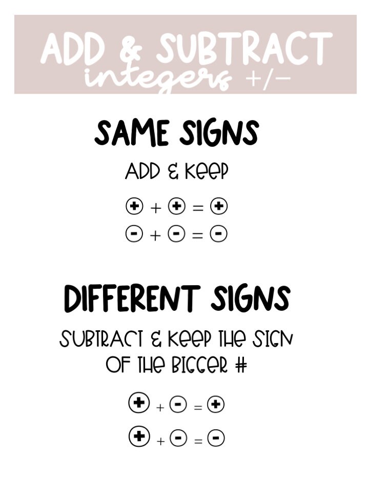 Boho Neutral// Secondary Math Posters - Etsy