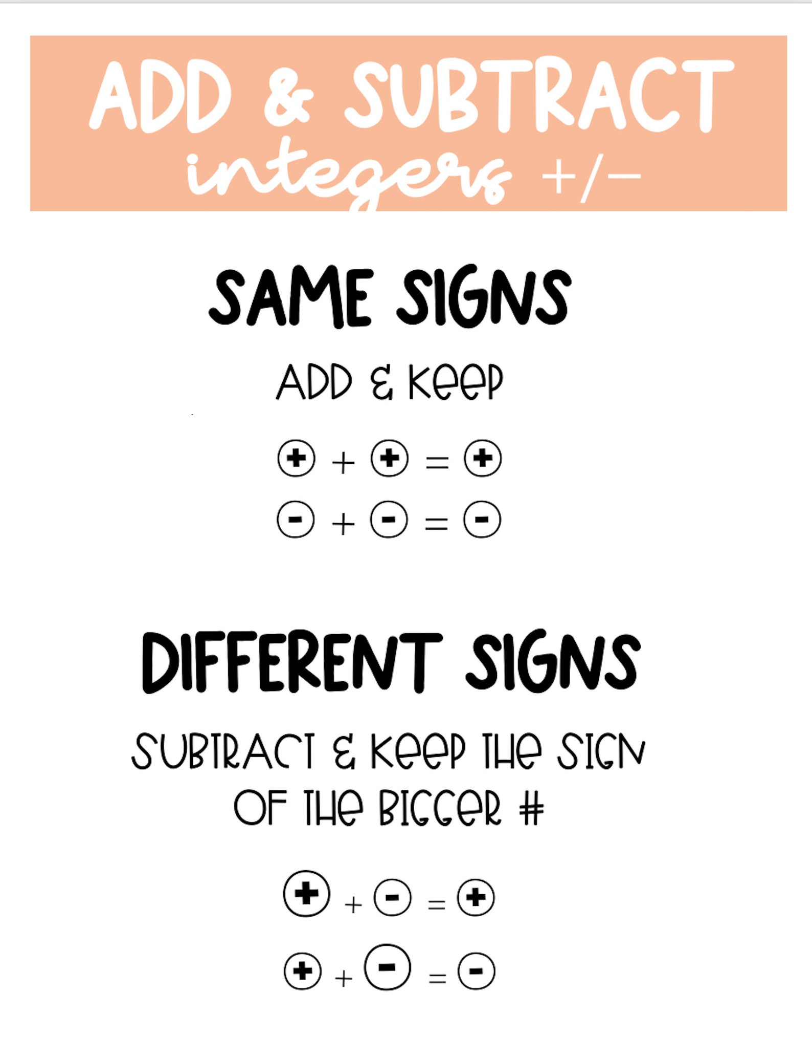 Retro Classroom// Secondary Math Posters - Etsy