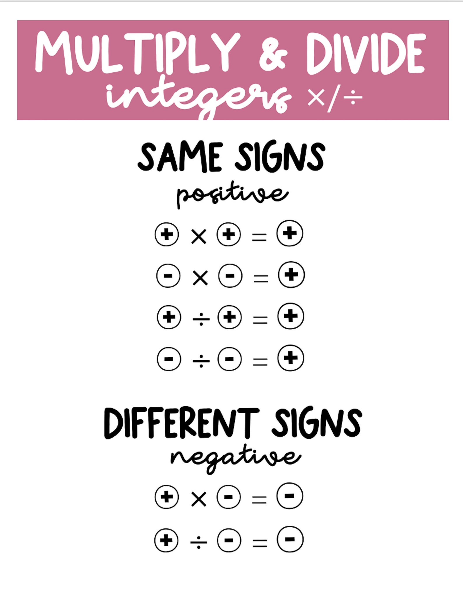 Retro Classroom// Secondary Math Posters - Etsy