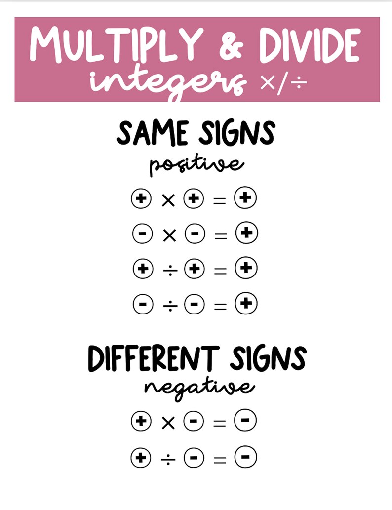 Retro Classroom// Secondary Math Posters - Etsy