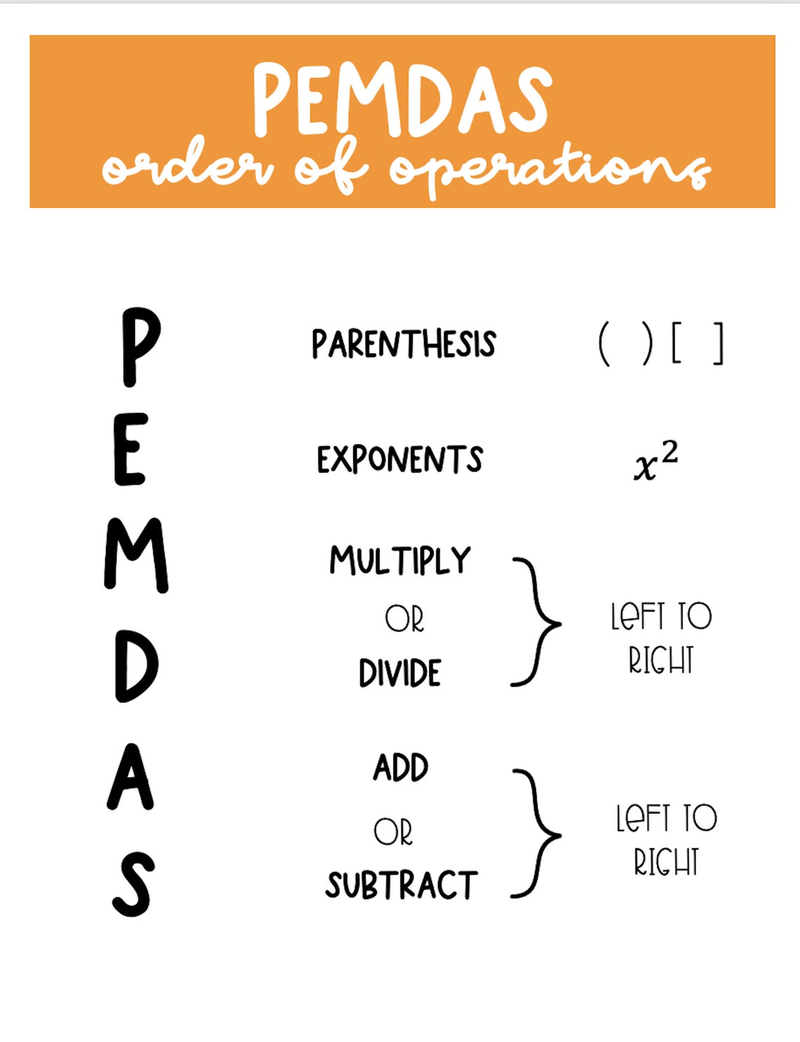 Retro Classroom// Secondary Math Posters - Etsy