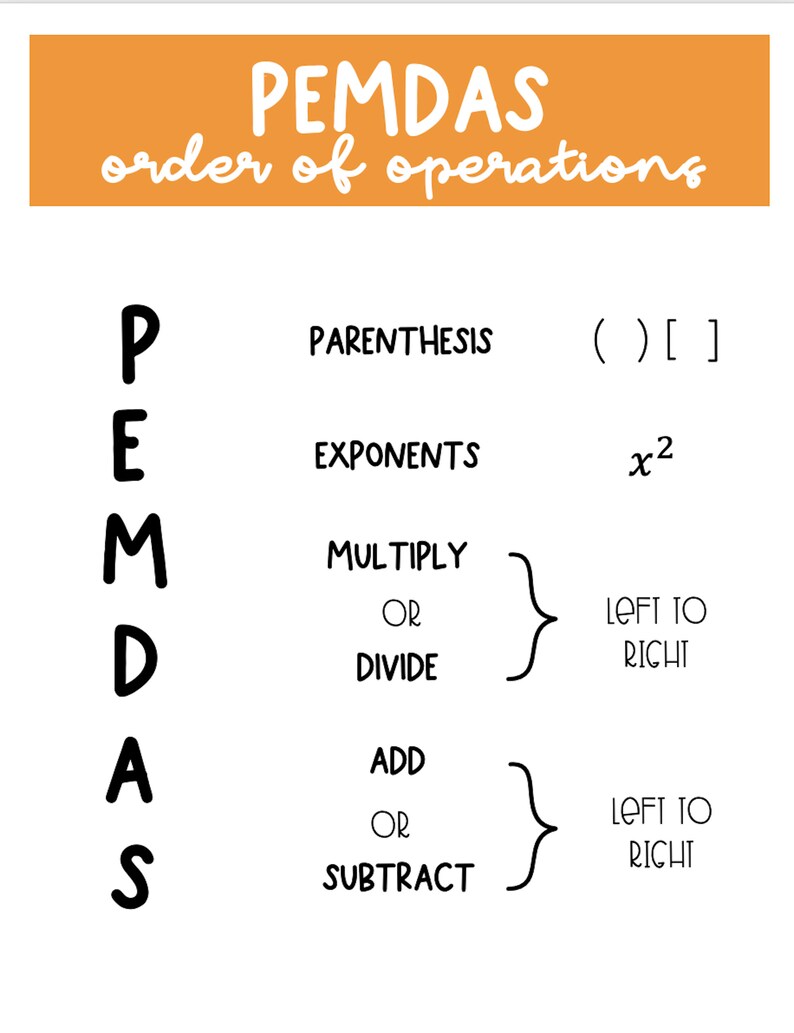 Retro Classroom// Secondary Math Posters - Etsy
