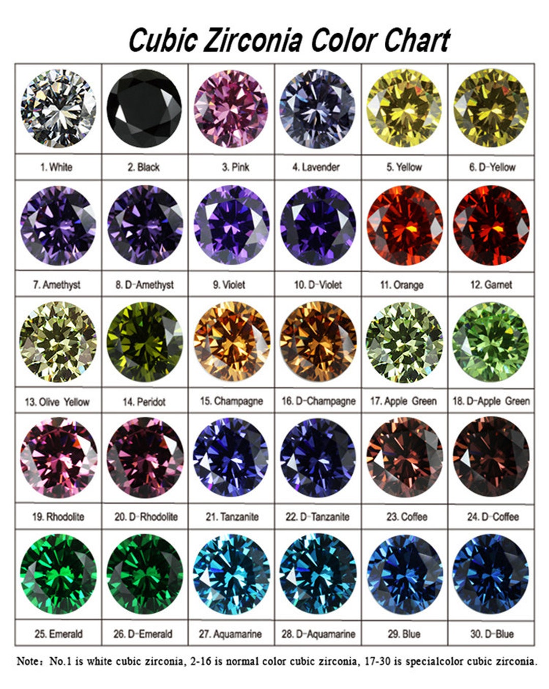 Cubic Zirconia AAA Quality Cubic Zirconia Round Shape Multi-colors CZ ...