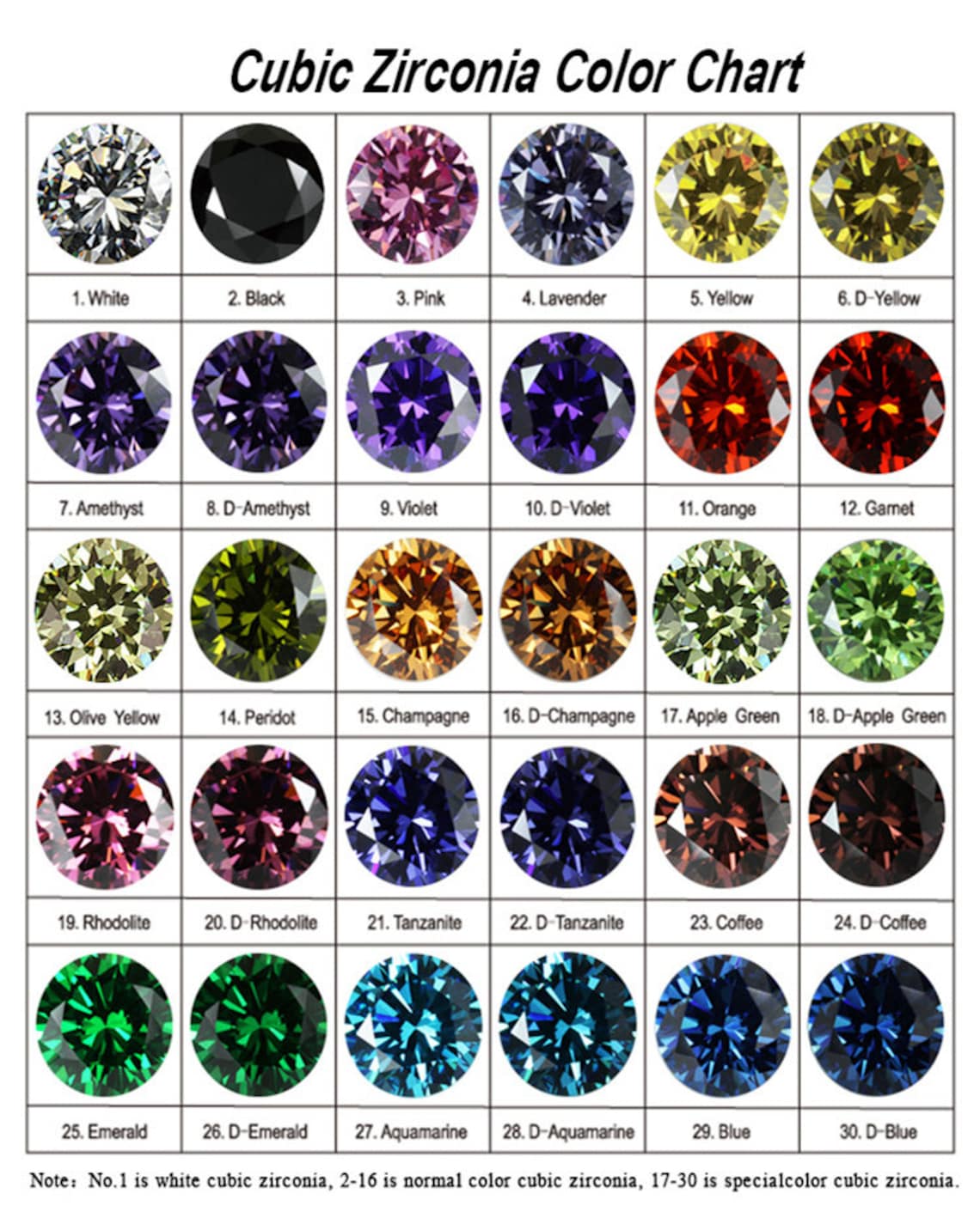Cubic Zirconia AAA Quality Cubic Zirconia Round Shape Multi-colors CZ ...