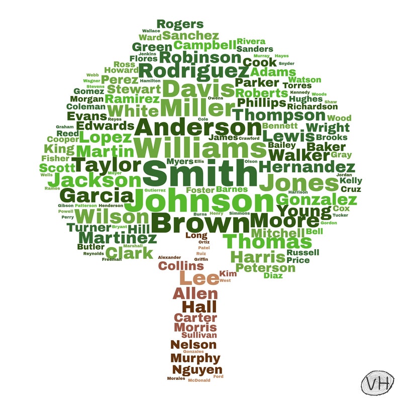 Tree Word Cloud - Etsy