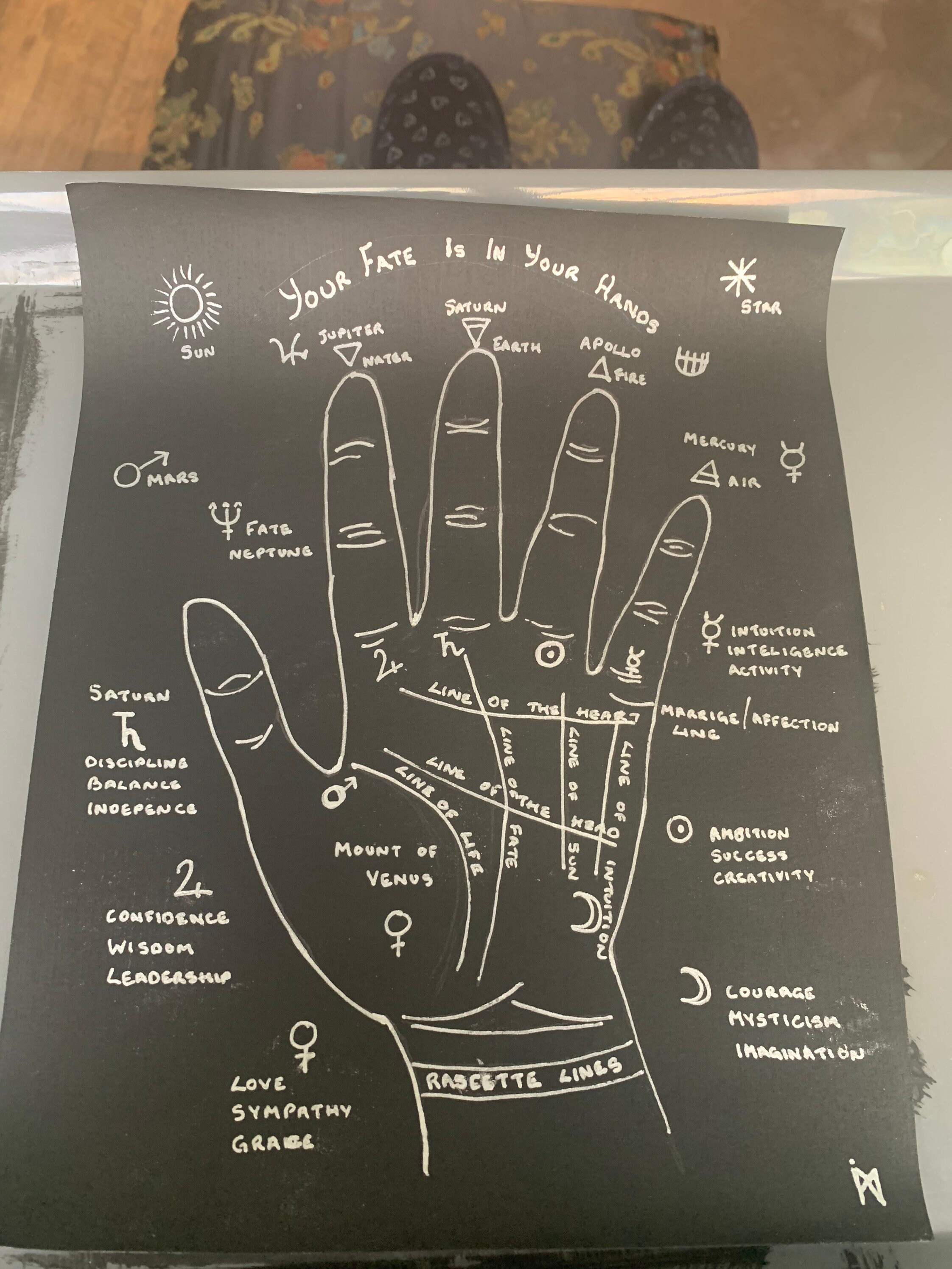 Palmistry Hand With Details - Etsy