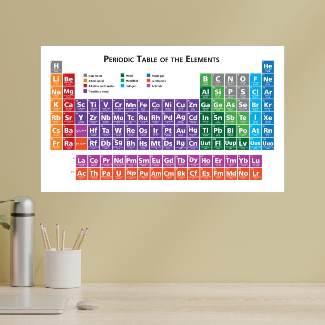Periodic Times Table Wall Decals | Educational Kids Room Decor ...