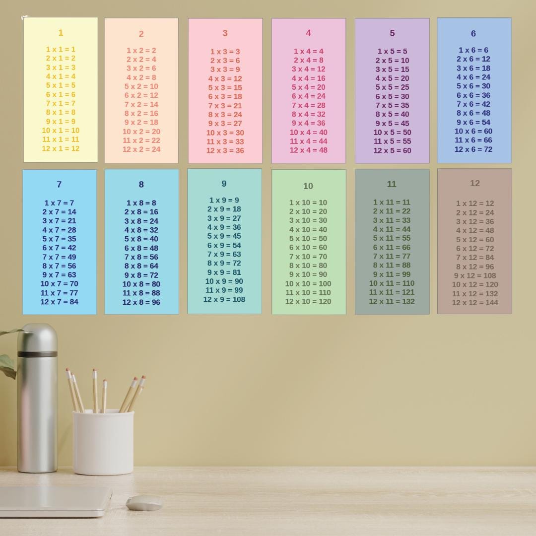 Pastel Times Table Decals, Rental Friendly, Removable, Repositionable ...