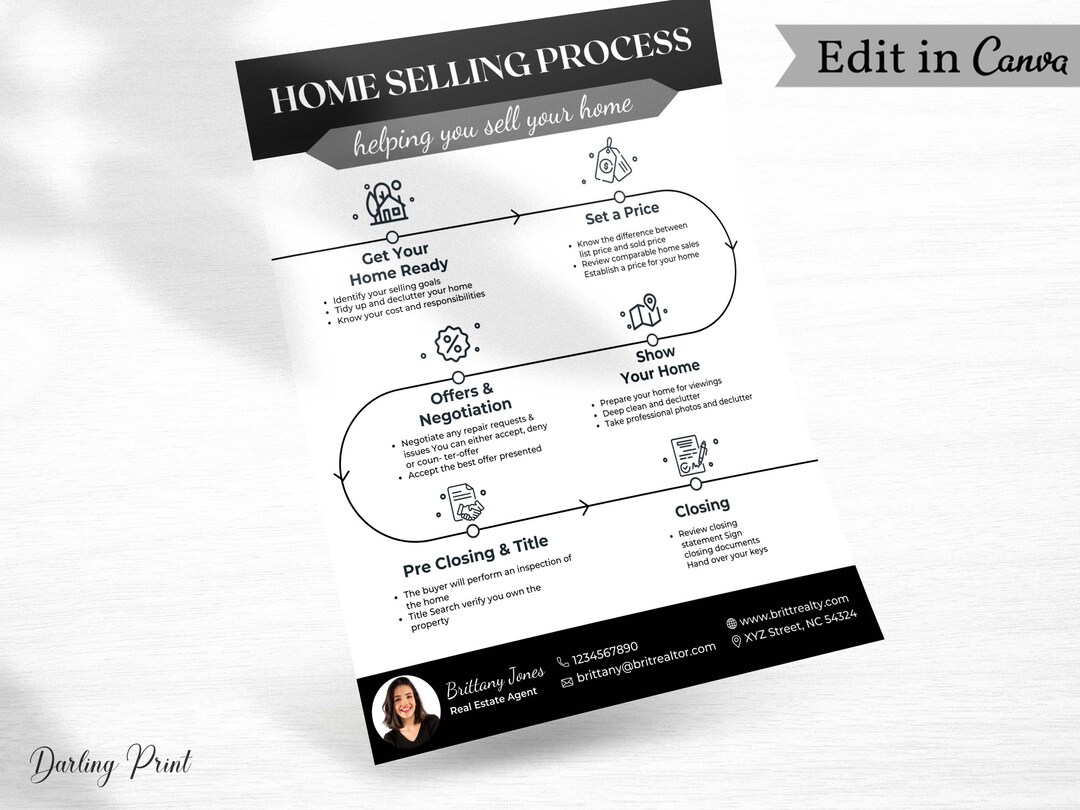 Home Selling Process Flyer, Home Selling Timeline, Home Selling Guide ...