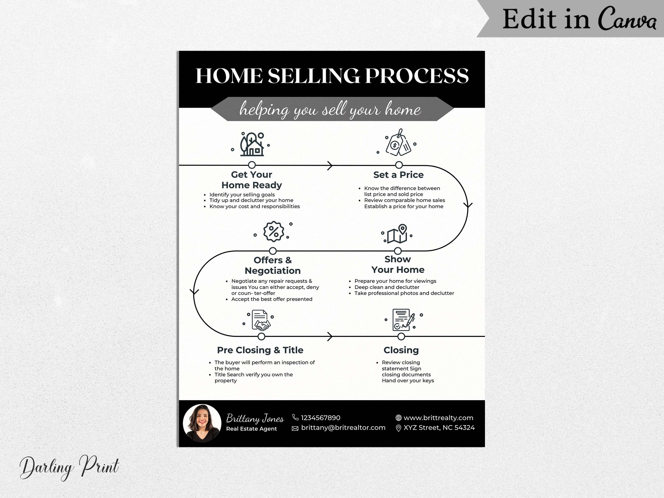 Home Selling Process Flyer, Home Selling Timeline, Home Selling Guide ...