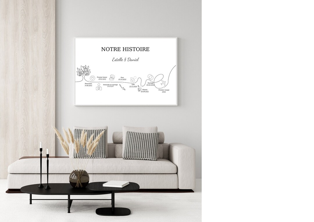 Personalized Love Story Poster, Love Story, Our Story, Customizable A4 ...
