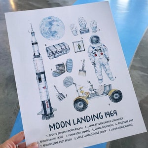 Moon Landing 1969 & Space Exploration Poster, Watercolor Art Prints ...