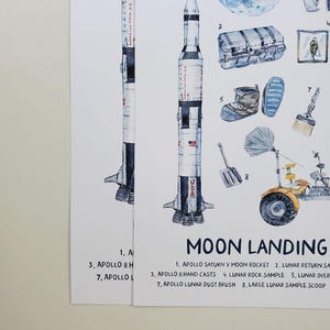 Moon Landing 1969 & Space Exploration Poster, Watercolor Art Prints ...