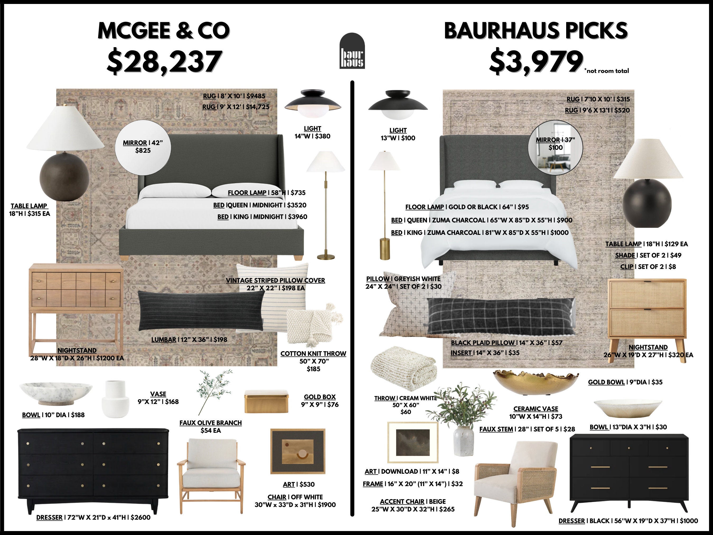 Duped Mcgee & Co Bedroom Package|studio Mcgee Bed|bedroom Package|pre ...