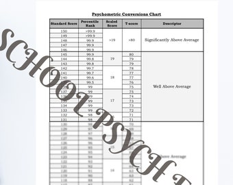 Psychometric Conversion Chart School Psychologist 2 Page - Etsy