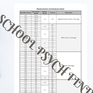 Psychometric Conversion Chart School Psychologist Forms - Etsy