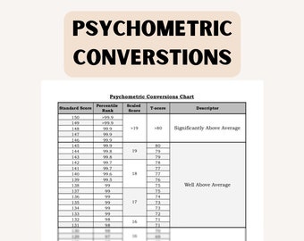 Psychometric Conversion Chart School Psychologist 2 Page A4 and Letter ...