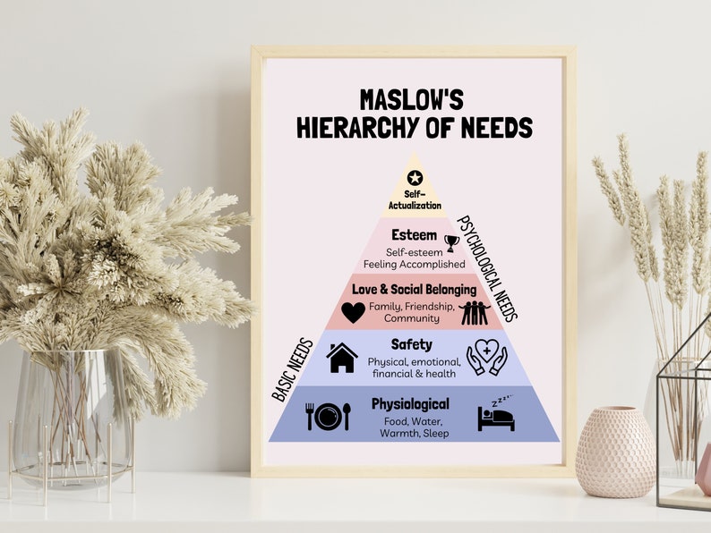 Maslow's Hierarchy of Needs| Visual Print | School Psychology ...