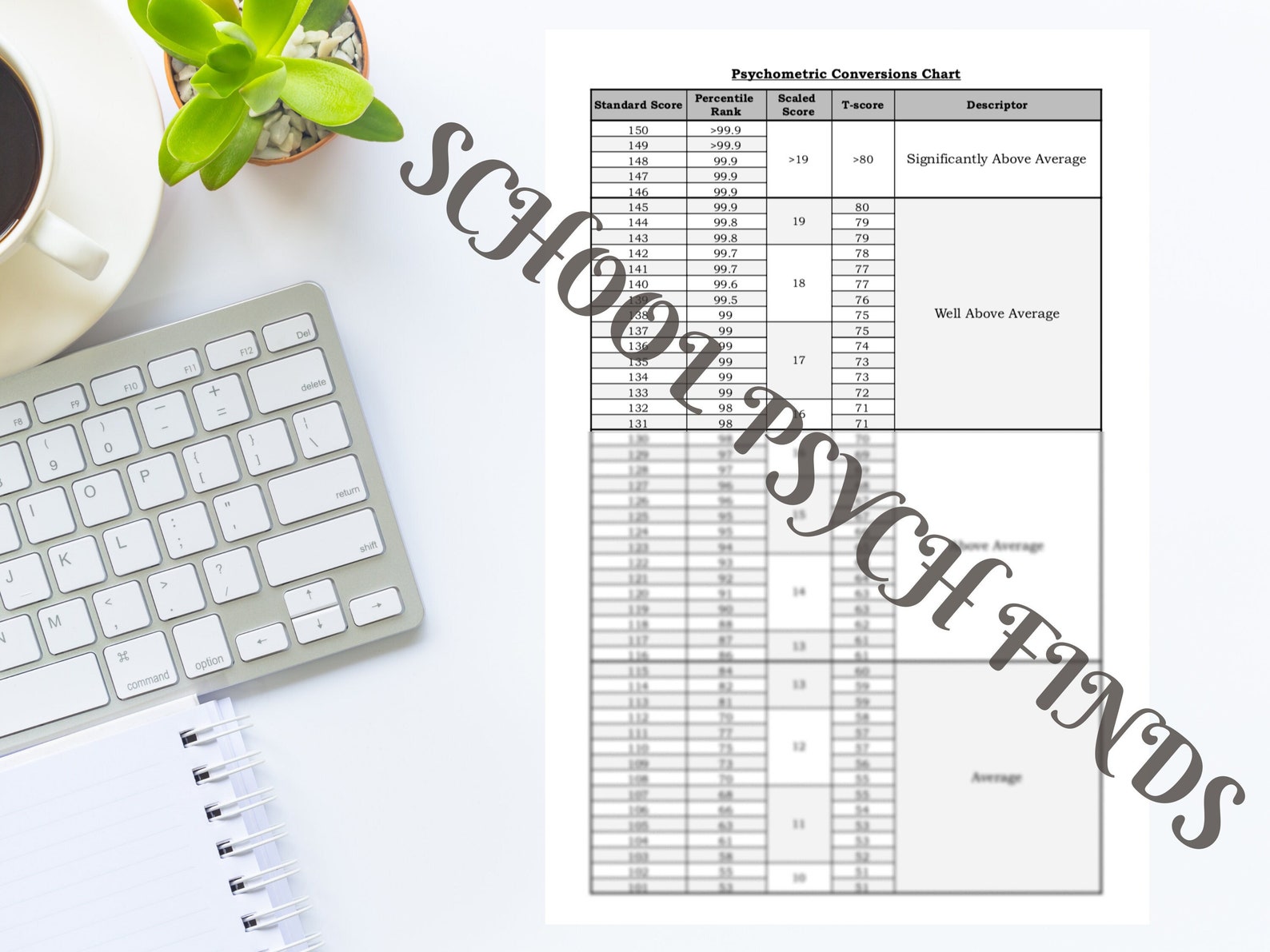 Psychometric Conversion Chart School Psychologist Forms - Etsy