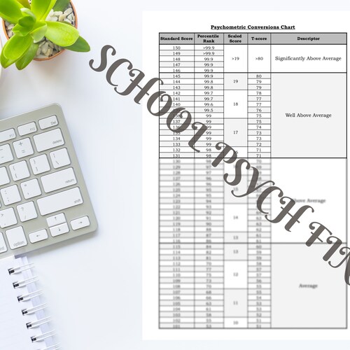 Psychometric Conversion Chart School Psychologist Forms - Etsy Australia