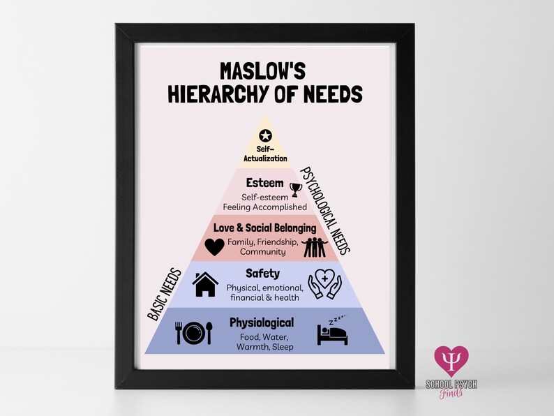 Maslow's Hierarchy of Needs| Visual Print | School Psychology ...