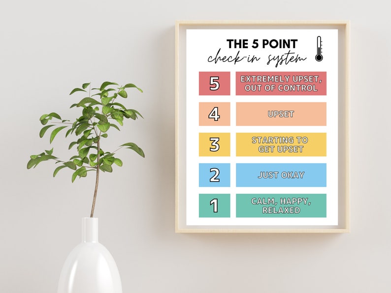 5 Point Check in System Mood Meter Visual Print School - Etsy