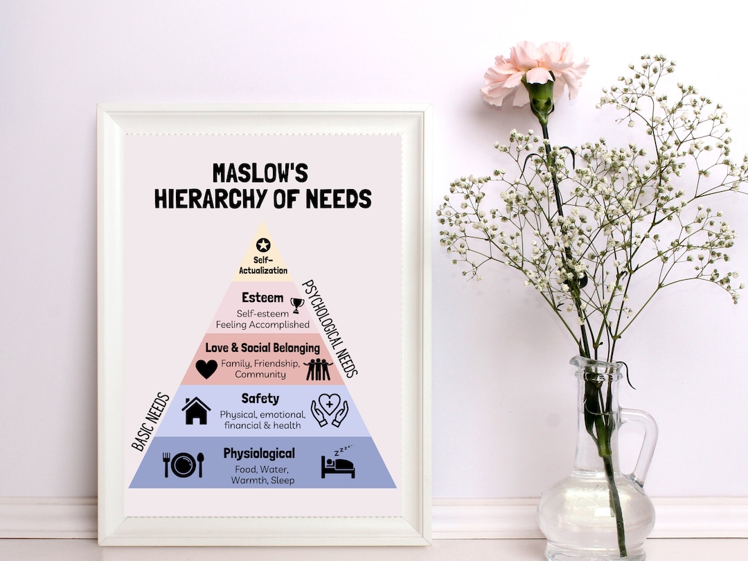 Maslow's Hierarchy of Needs| Visual Print | School Psychology ...