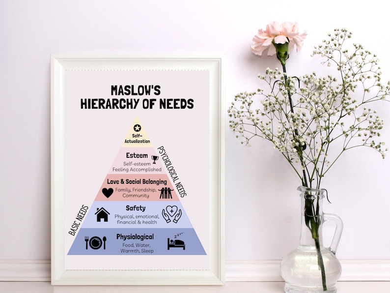 Maslow's Hierarchy of Needs| Visual Print | School Psychology ...
