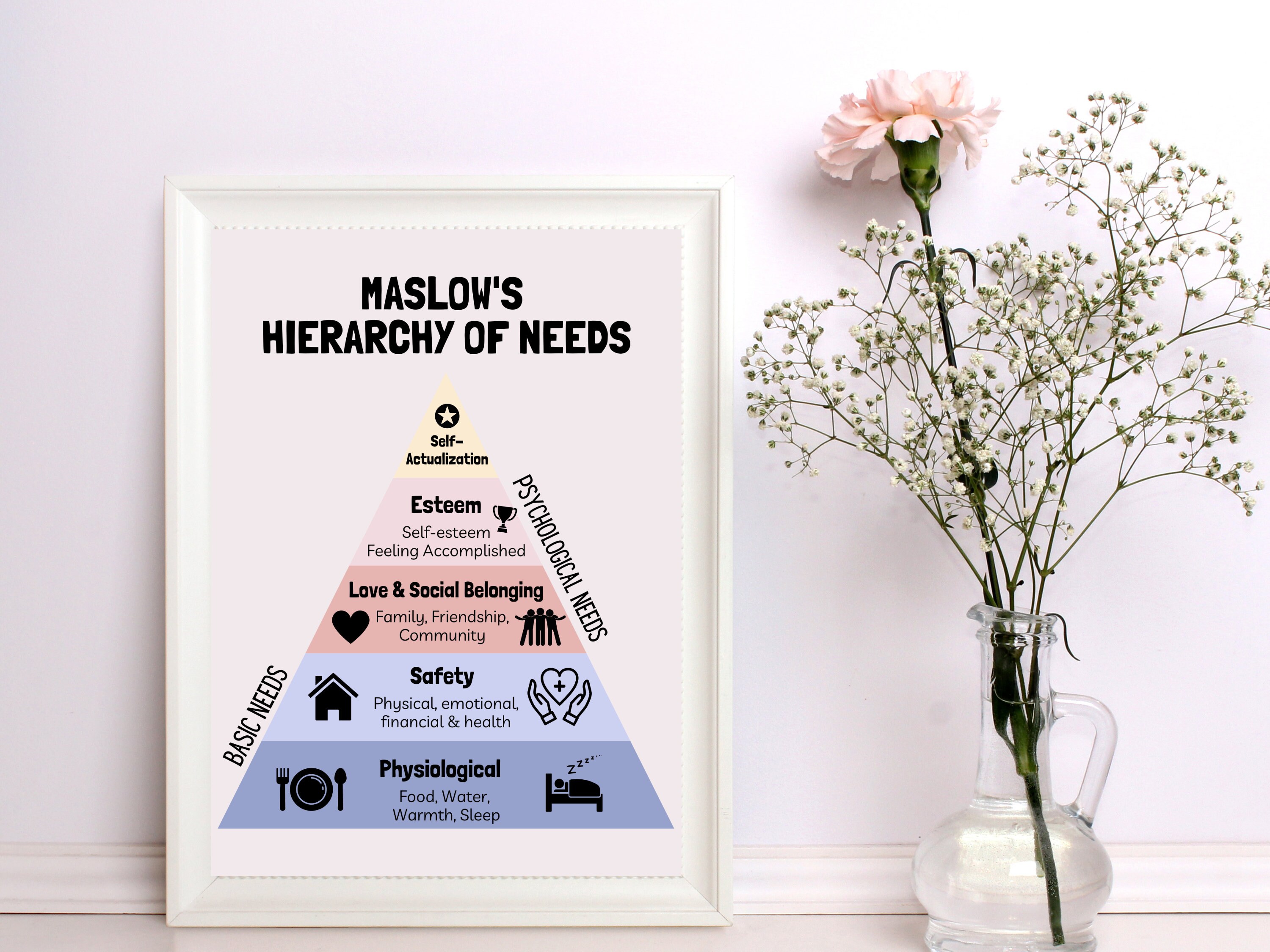 Maslow's Hierarchy of Needs| Visual Print | School Psychology ...