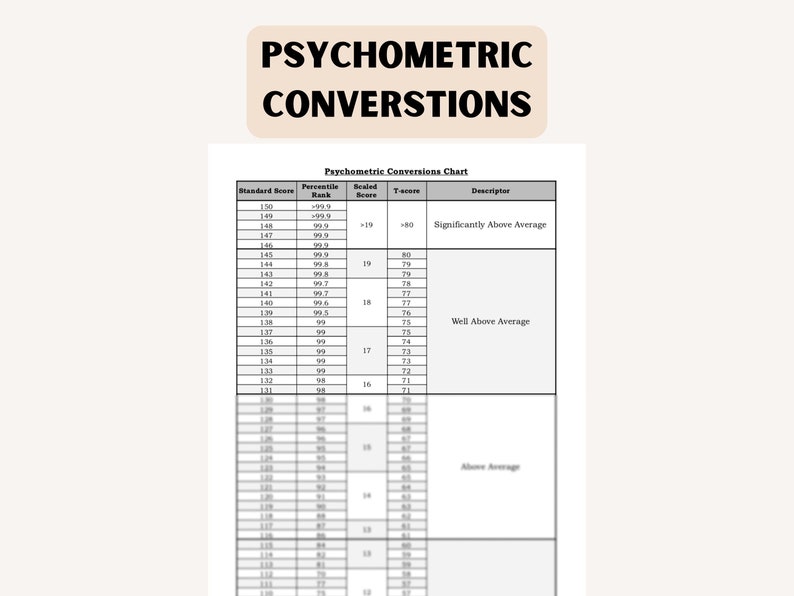 Psychometric Conversion Chart | School Psychologist Forms - Etsy