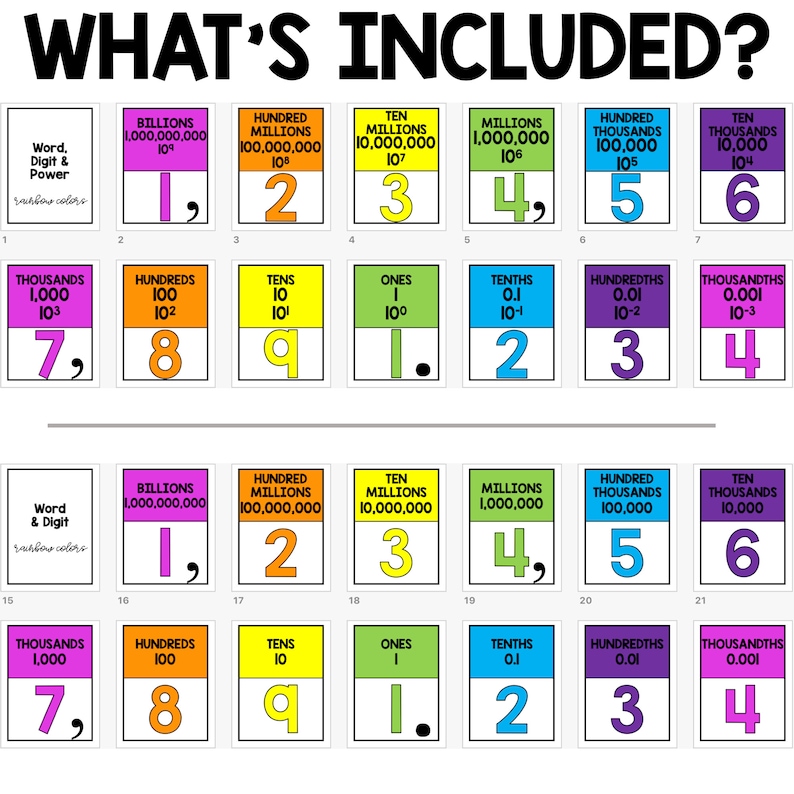 Place Value Posters Math Bulletin Board Rainbow Colors - Etsy