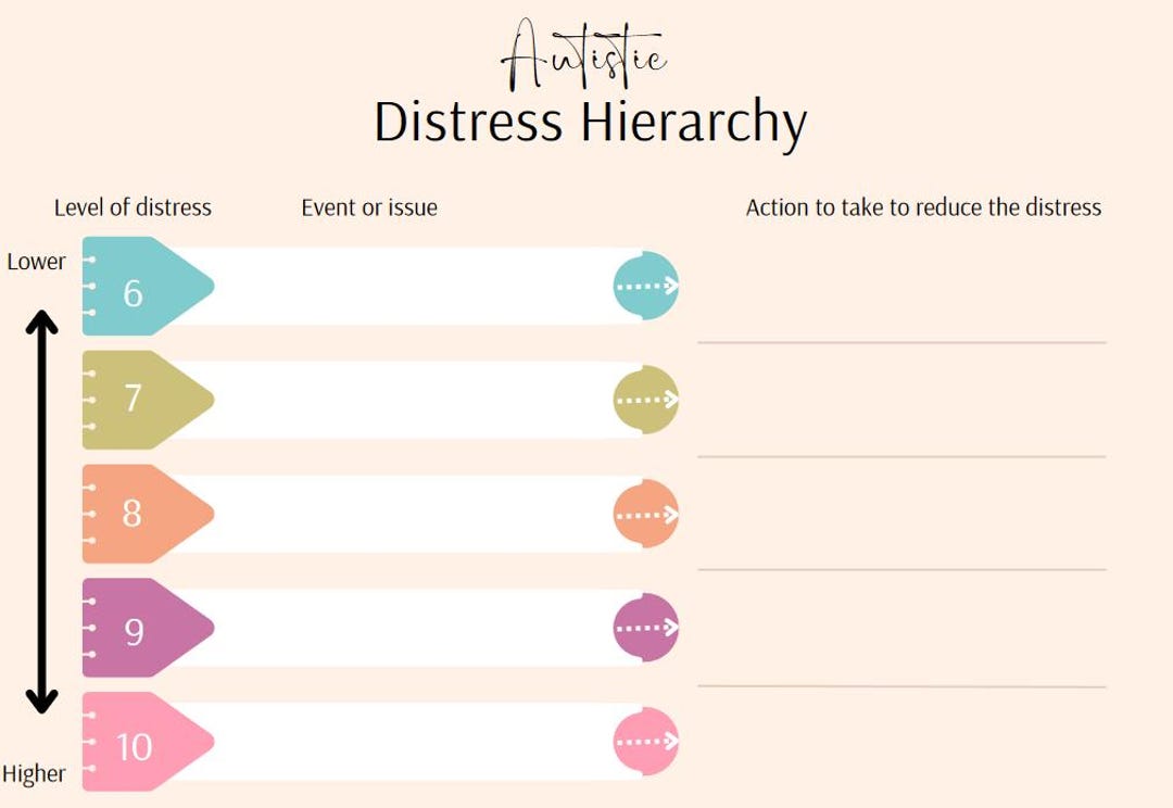 Autistic Distress Hierarchy - Etsy