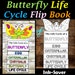 Life Cycle of a Butterfly, Frog & Plant Flip Book Craft. Printable Flip ...