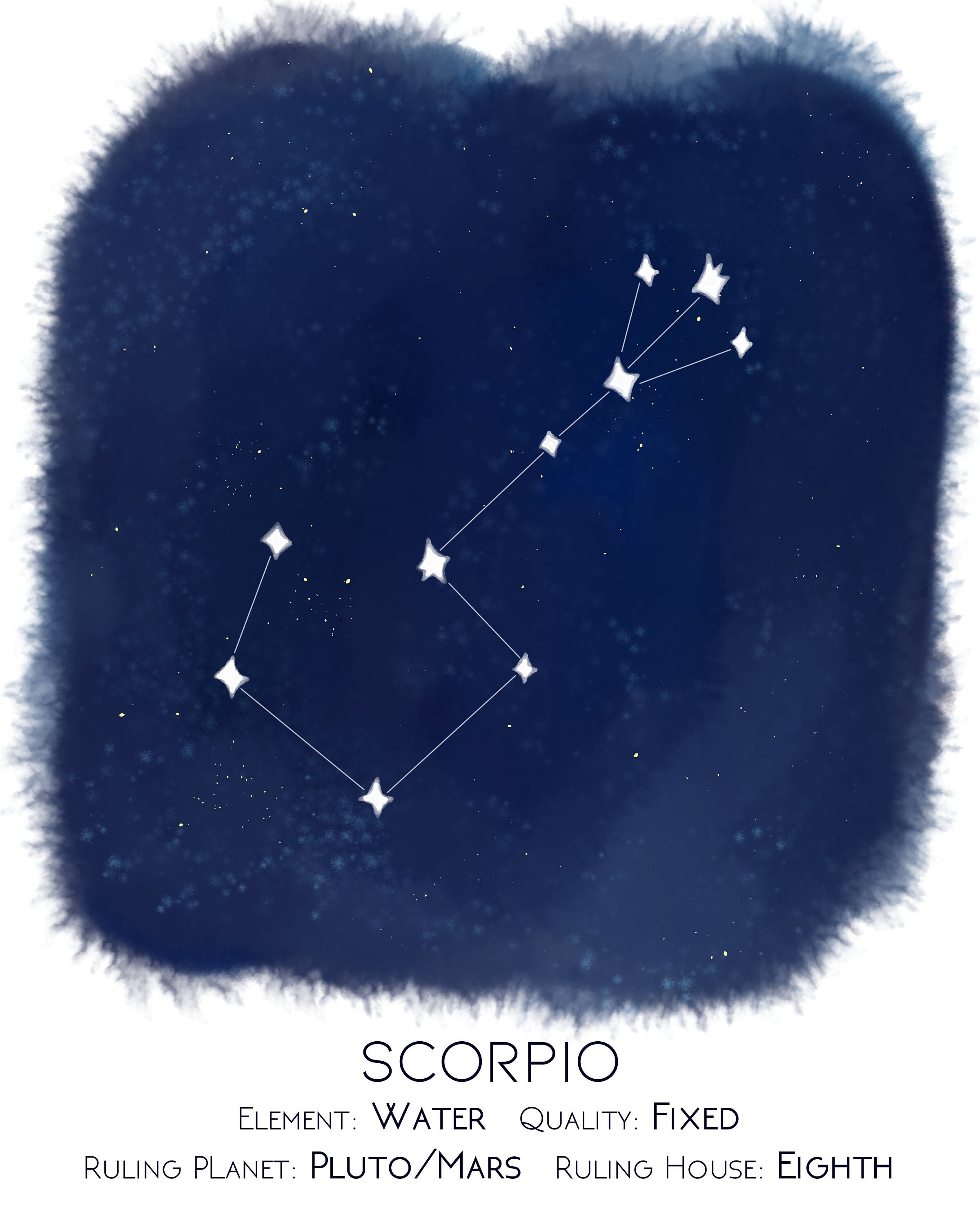 Scorpio Ruling Planet