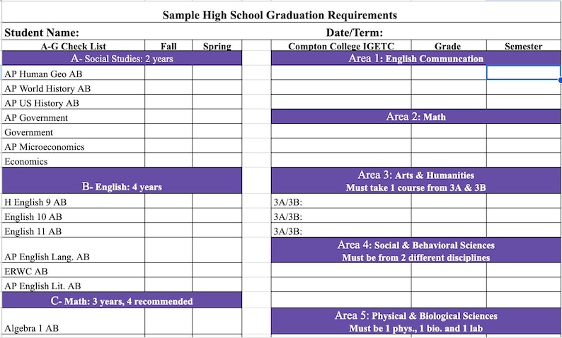 Graduation Requirements (A-G & IGETC) - Etsy