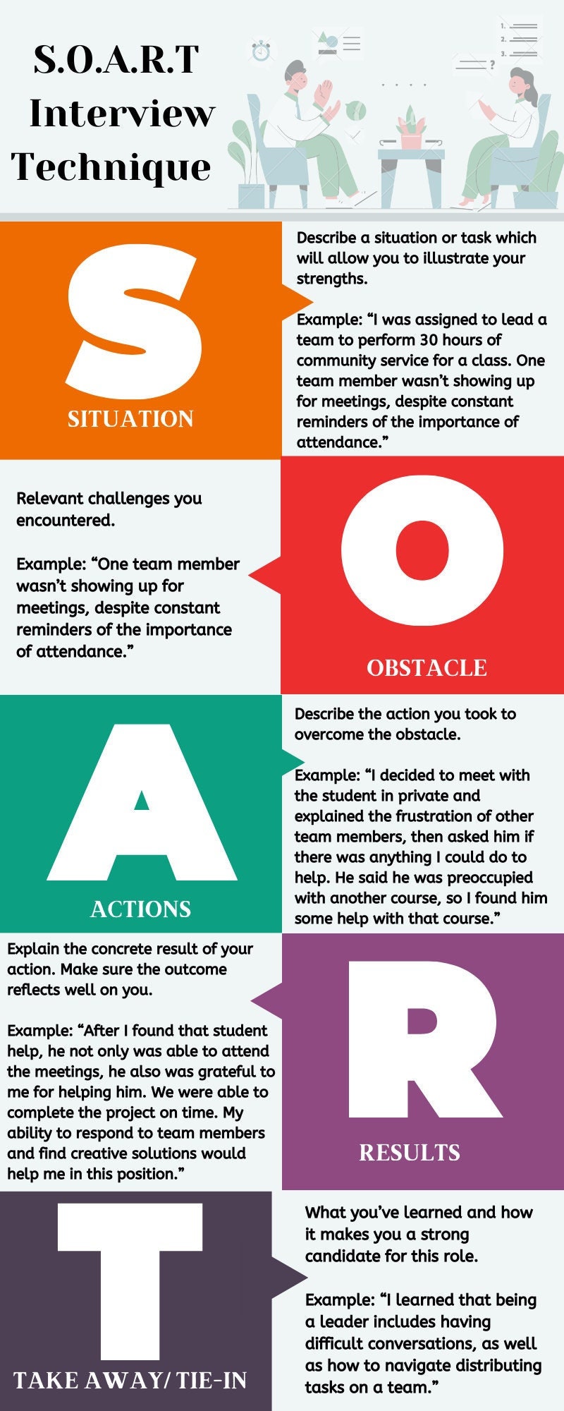 SOART Interview Technique - Etsy