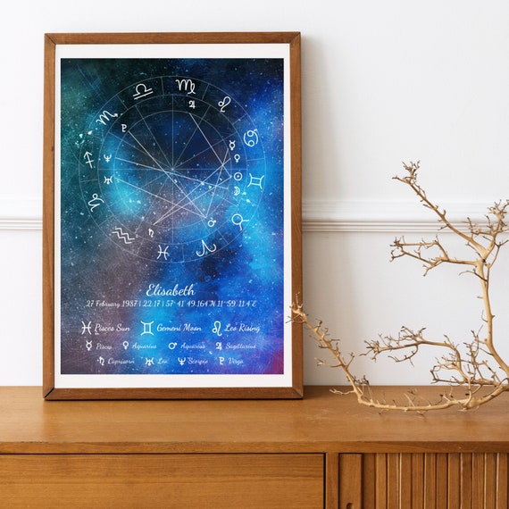 Personalized Natal Chart / Birth Chart Colourful Sky - Etsy