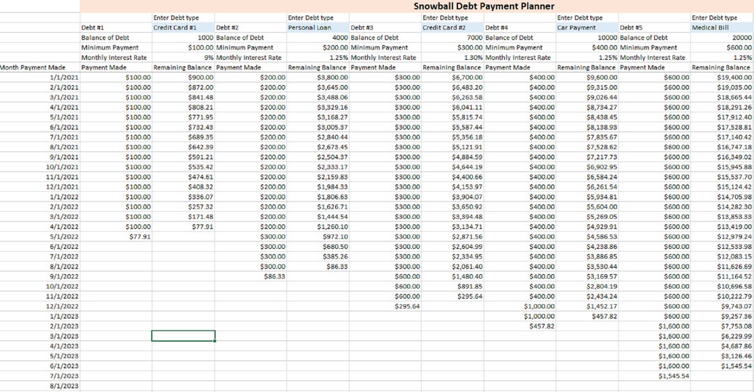 Debt Reduction Plan | Snowball Method of Reducing Debt Planner | Debt ...