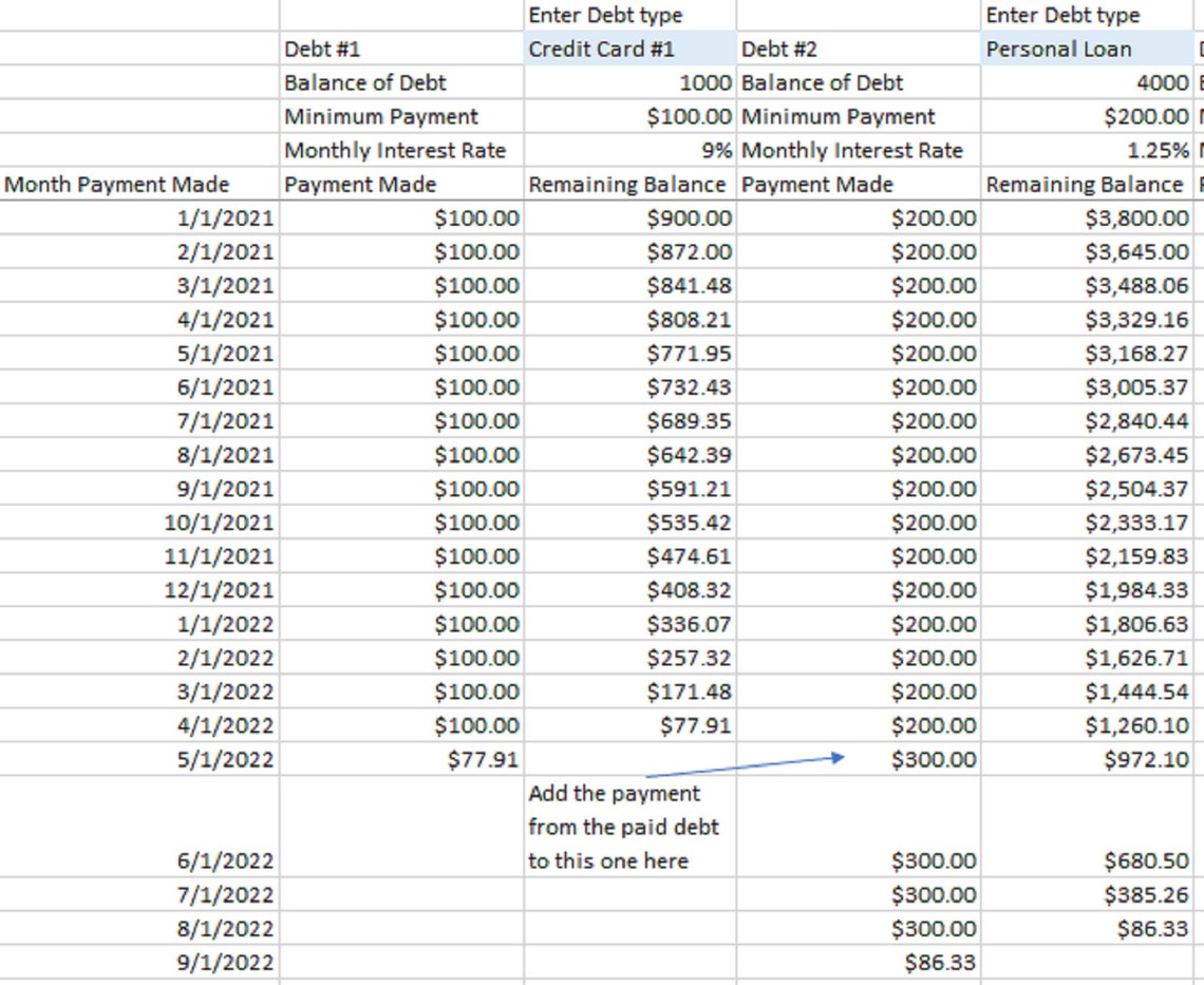 Debt Reduction Plan Snowball Method of Reducing Debt Planner Debt ...