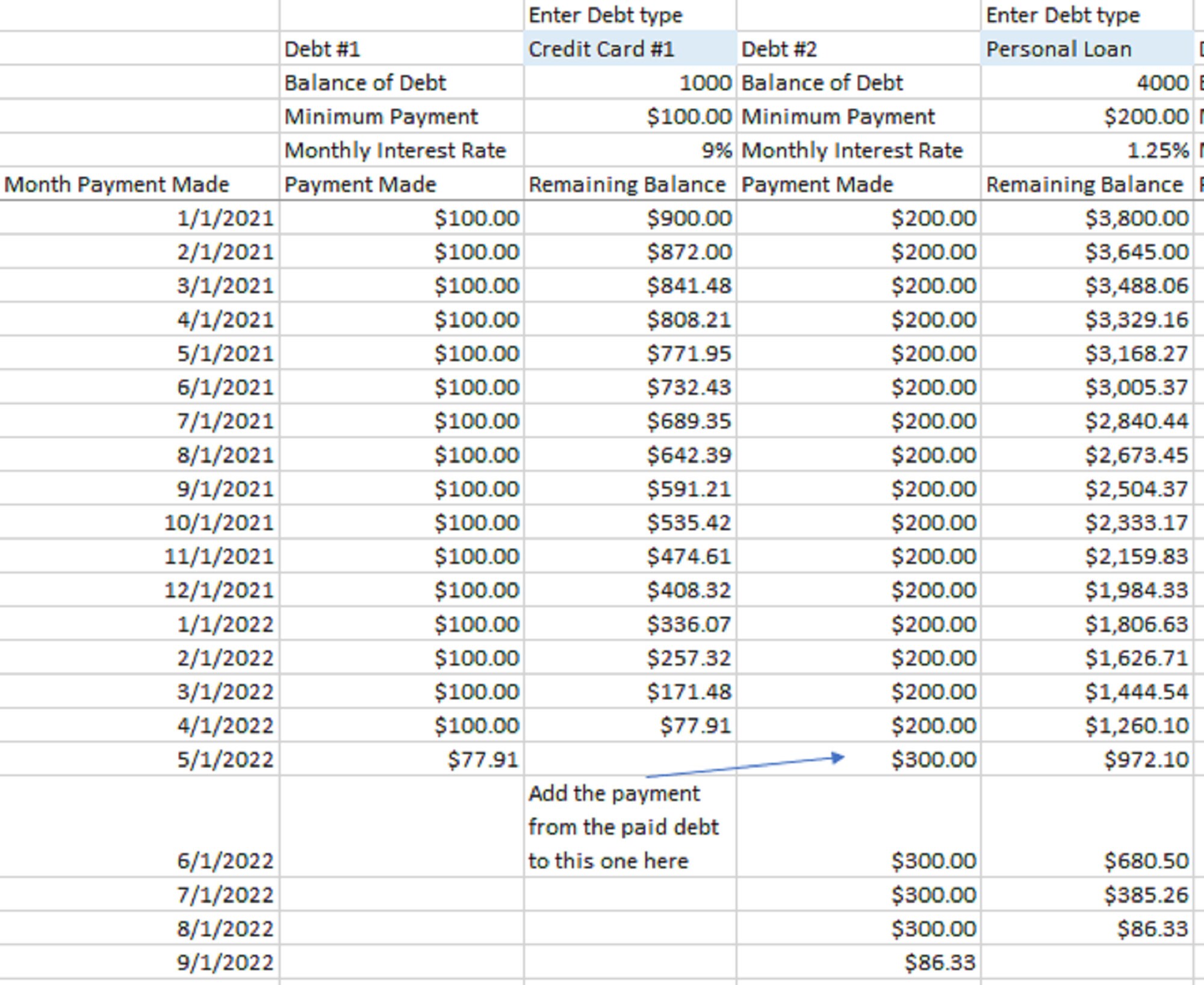 Debt Reduction Plan | Snowball Method of Reducing Debt Planner | Debt ...