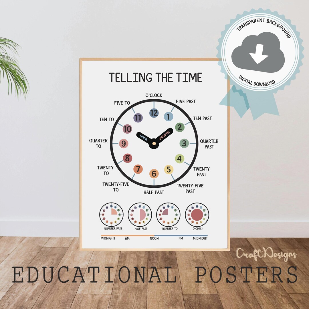 Telling the Time Posters, Kids Wall Decor, Educational Print ...